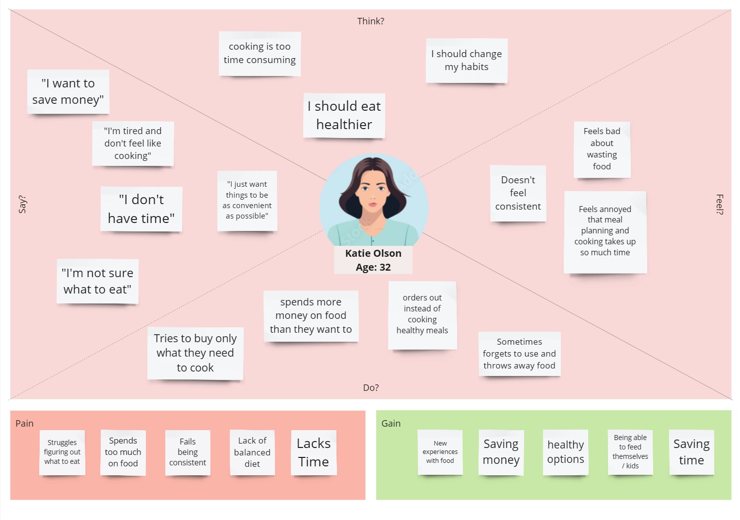 Case Study - Cuesine