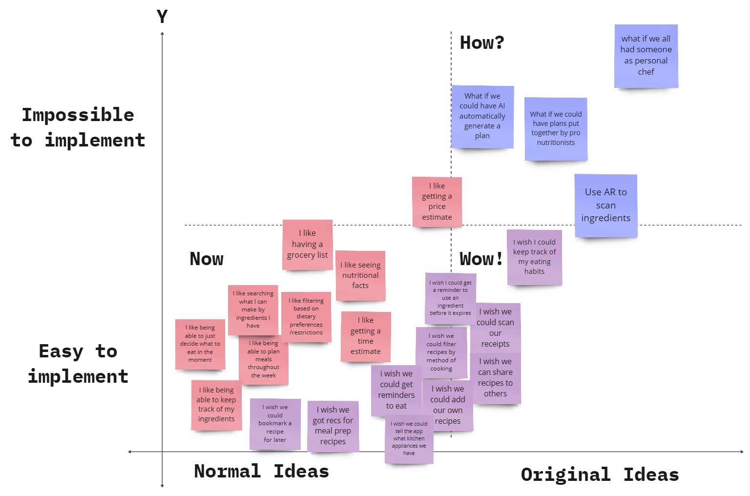 Case Study - Cuesine