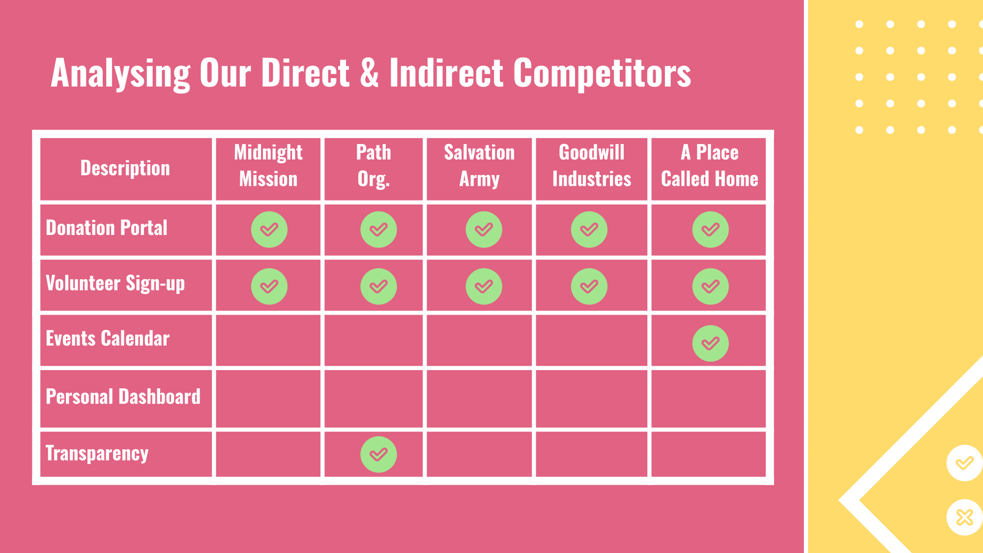 Case Study - Dream Center