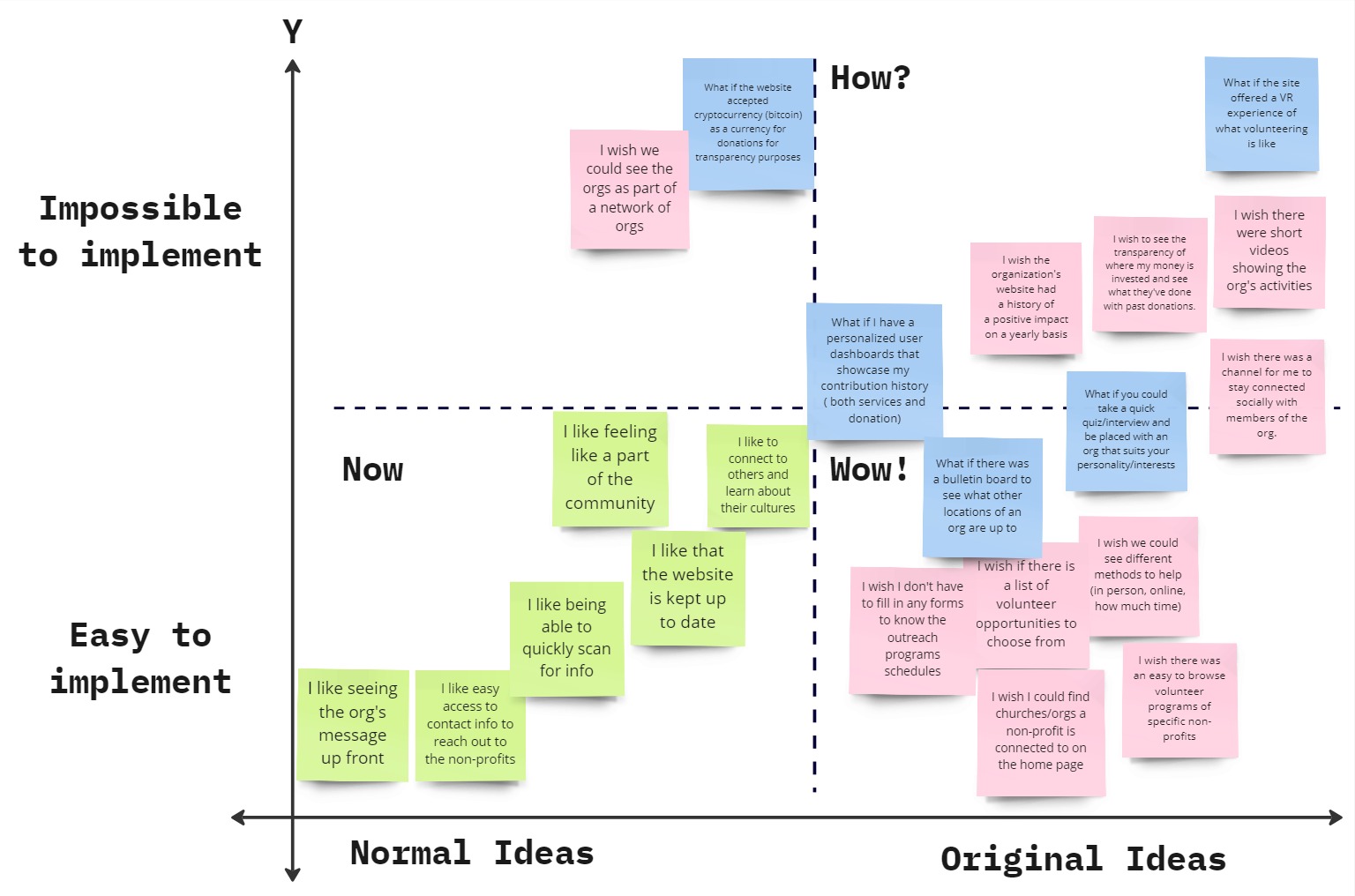 Case Study - Dream Center